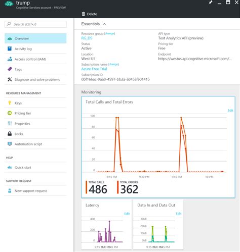 Serverless Integration Logic Apps Functions And Cognitive Service Api Biztalk360 Blogs