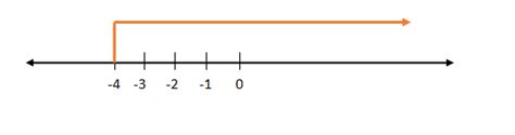 determine whether each number is a solution of a ge 4 quizlet