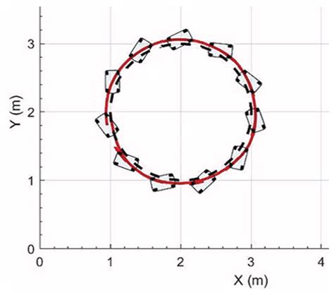 Real Time Drift Driving Control For An Autonomous Vehicle Learning