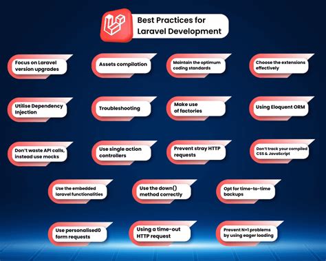 laravel best practices experts guidance in 2024