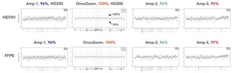 Solid Tumor Profiling Paragon Genomics