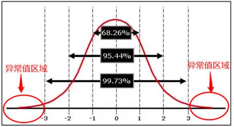 基于python的时间序列异常值检测 贪吃的夜猫子