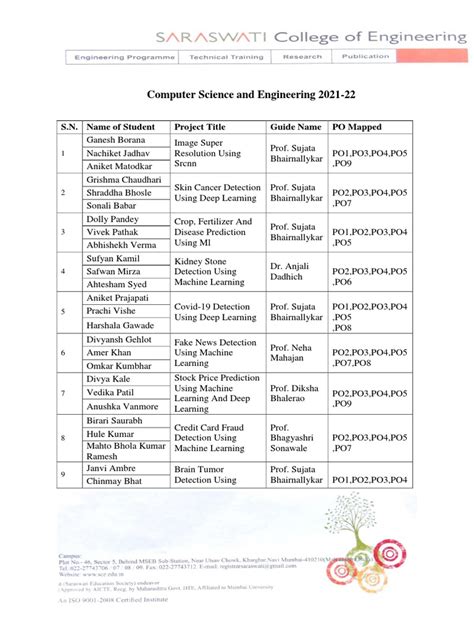 Comp Engg Projects Pdf