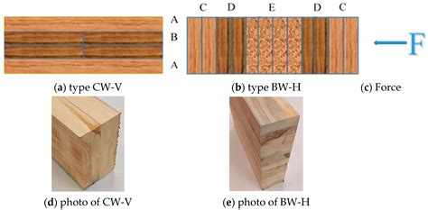 Structural Calculations For Glulam Beams The Best Picture Of Beam