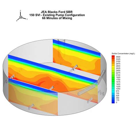 Contour Plots Of Cfd Simulations Of Dynamic Solids Profiles For The