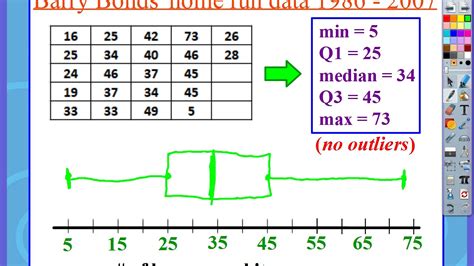 Ap Statistics Chapter 1 Video 7 Boxplots Youtube