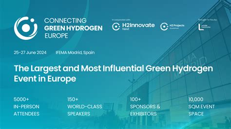 Connecting Green Hydrogen Europe 2024 H2 Perú