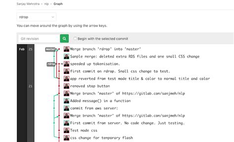Gitlab Hanging Branch After A Git Merge Stack Overflow