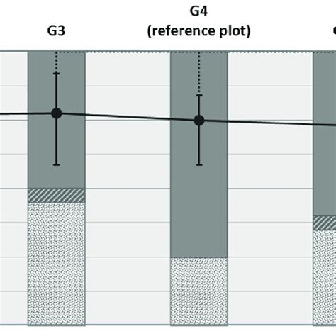 Groundwater Hydrographs Groundwater Depths Beneath Surface Level At Download Scientific