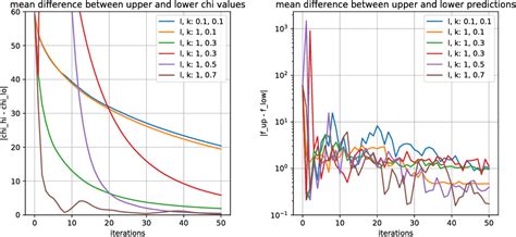 Scaling Up Deep Learning For Pde Based Models