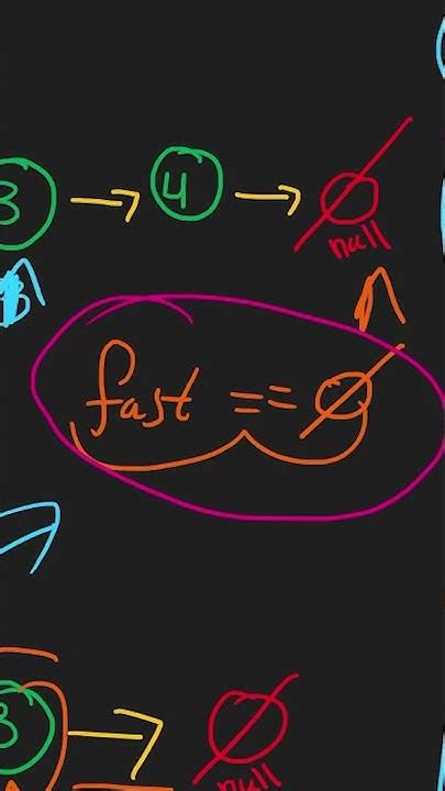 Getting Into Faang Is Easy With Leetcode University Shorts Youtube