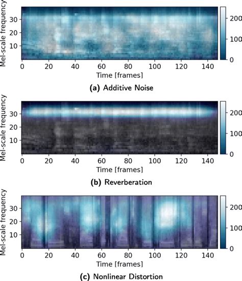 Visualization Of The Saliency Map Plotted In Blue Shading On Top Of Download Scientific