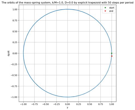 4 systems of odes and higher order odes — introduction to numerical