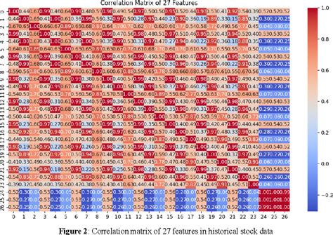 Figure 2 From Predicting Option Prices Using Machine Learning Models