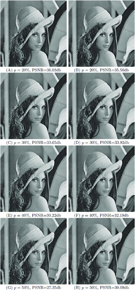 Restored Images Contaminated By Pure Impulse Noise Using Our Method