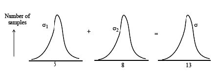 Statistical Static Timing Analysis A Better Alternative EE Times