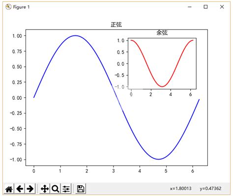 matplotlib multiplots matplotlib教程