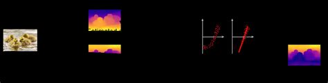 Lens Parameter Estimation For Realistic Depth Of Field Modeling
