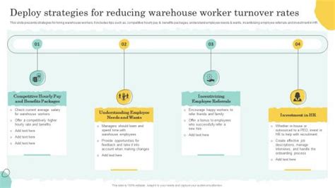 Deploy Strategies For Reducing Warehouse Optimization And Performance Ppt Example