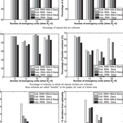 Comparison Between The Rnn Nnls And Rnn Learning Algorithms The Four Download Scientific