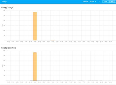 Help Interpreting The Energy Dashboard Home Assistant Community