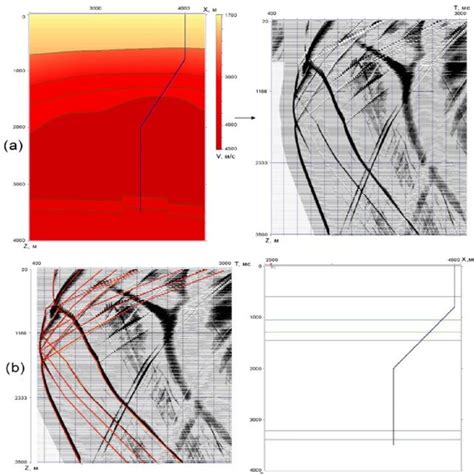 A Original Velocity Model And Synthetic Wave Field B Travel Times Download Scientific