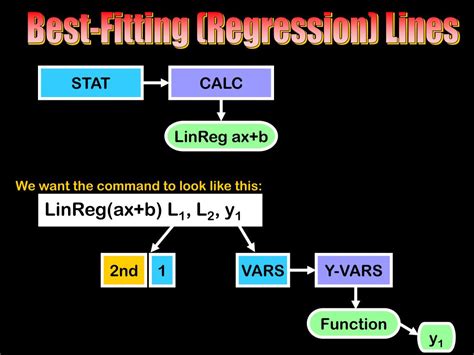 Ppt Stat Powerpoint Presentation Free Download Id6829425