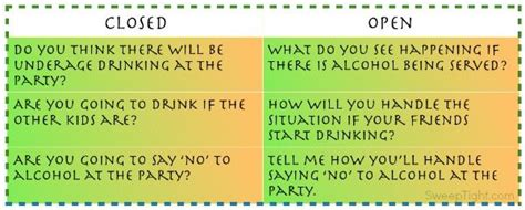 How Open Ended Questions Can Revive Relationships With Teens Open Ended Questions Open Ended