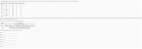 Begin Tabular C C C C Task Preteressors Task Chegg