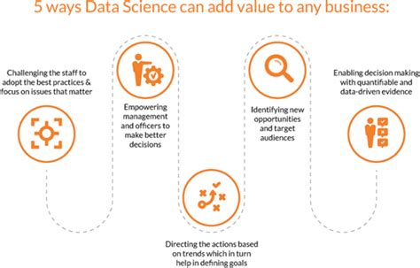Data Science Advance Delivery Consulting