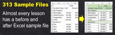 Learn Excel 2019 Expert Skills With The Smart Method