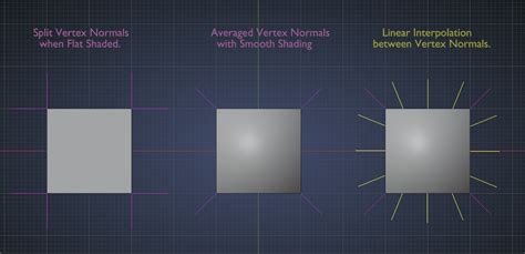 Smooth And Flat Shading CG Cookie Learn Blender Online Tutorials And Feedback