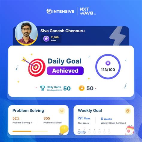 Learningprogress Nxtwave Day42 Ccbp Consistency Fullstack Reactjs Sivaganesh Chennuru