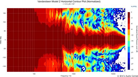 Effect Of Loudspeaker Directivity Compared With In Room Measurements Page 6 Audio Science