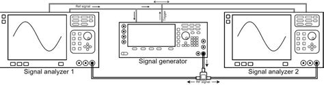 Figure 4 From Method Of Signal Generator Residual Error Vector