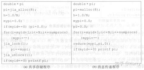 计算机体系结构 第十二章：多处理器系统 知乎