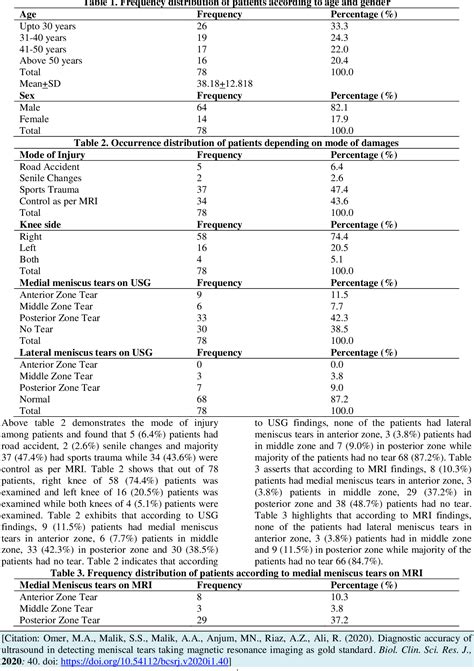 table 2 from diagnostic accuracy of ultrasound in detecting meniscal