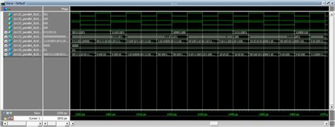 Gubbala Giridhar Venkatesh On Linkedin Dv Crc32 Parallelprocessing