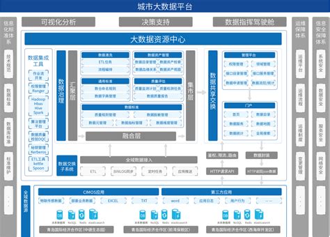 城市大脑 数智园区建设运营商