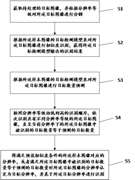一种目标识别方法及识别系统与流程