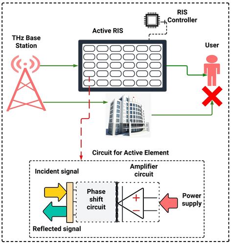 Terahertz Communication Testbeds Challenges And Opportunities Ai Research Paper Details