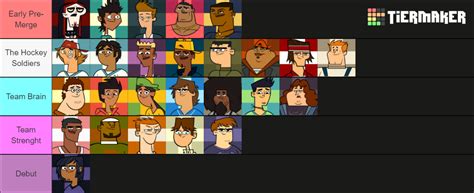 All Total Drama Characters Including Reboot Fanmade Tier List Community Rankings Tiermaker