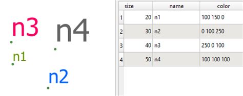Qgis Python Api Set Label Color Based On Attribute Field Geographic