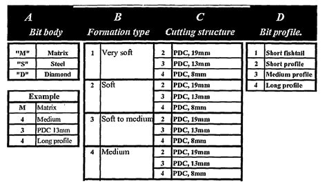 iadc bit classification chart keski