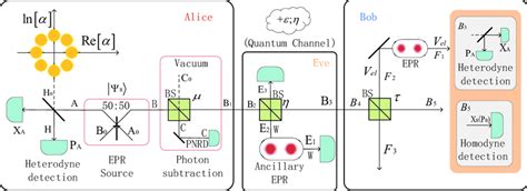 Prototype Diagram Of An Improved Eight State Discrete Modulated