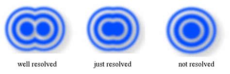 Resolving Power