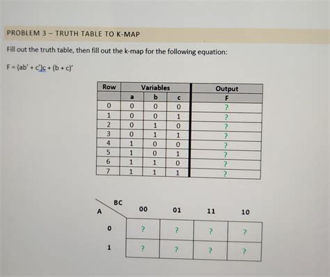 Solved PROBLEM TRUTH TABLE TO K MAP Fill Out The Truth Chegg Com
