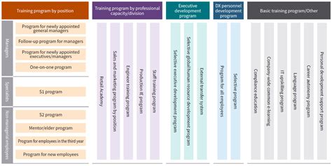 Human Resource Development And Labor Relations