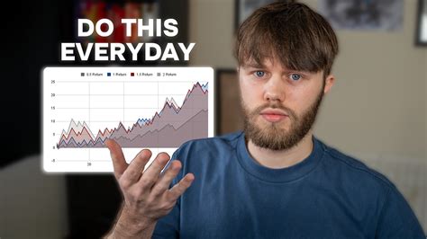 Improve Your Trading Skills With This Daily Backtesting Routine Youtube