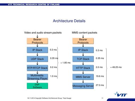 Ppt Analyzing Performance Of Concurrent Usage Scenarios Using